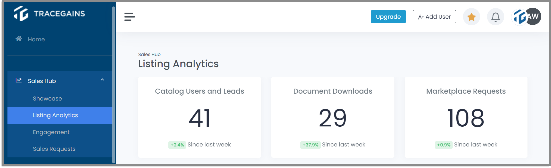 Measure ROI with Listing Analytics and Engagement – TraceGains Gather ...
