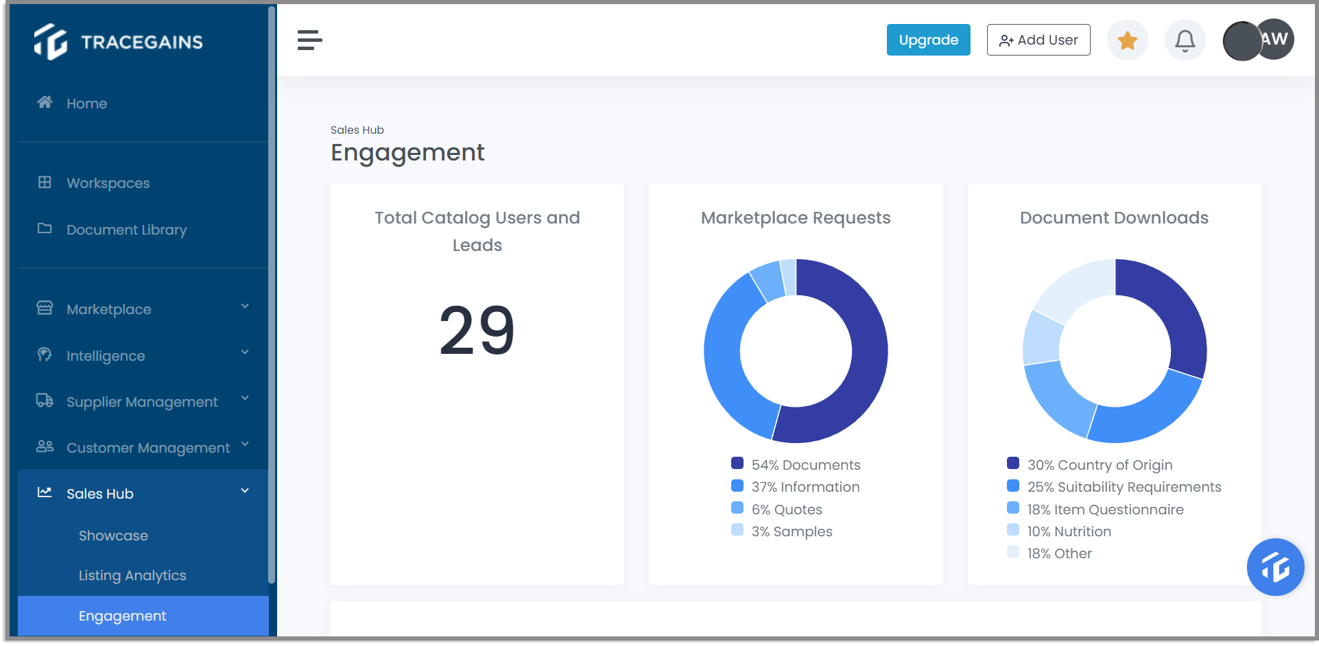 Measure ROI with Listing Analytics and Engagement – TraceGains Gather ...
